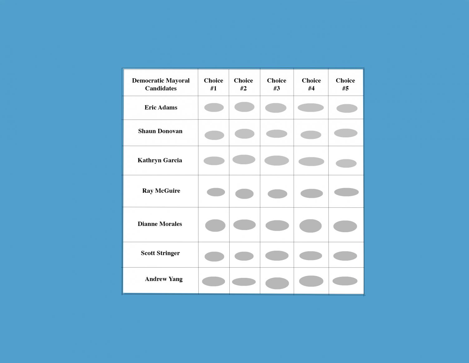Ranked-choice voting will disenfranchise voters after tumultuous year ...
